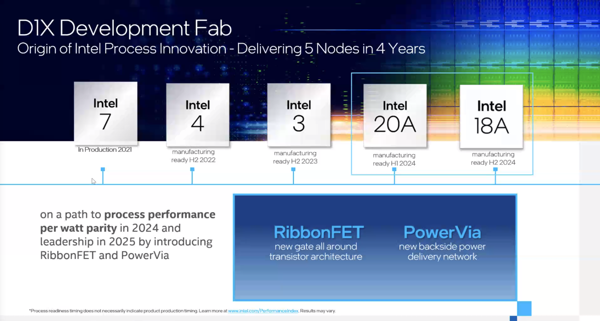 D1X Mod 3: Intel запускает новое производство в Орегоне и делится ...