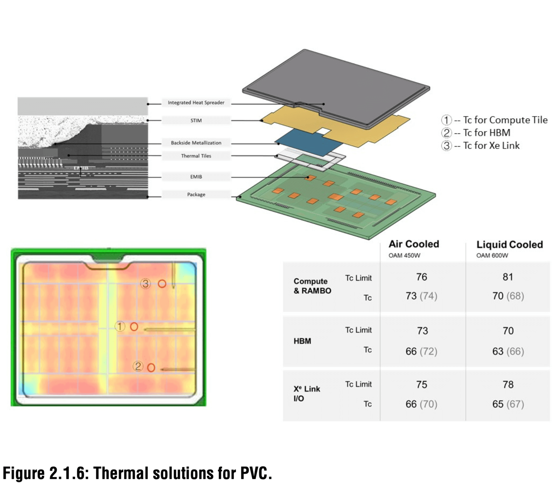 ISSCC 2022: Wie Intel für Ponte Vecchio 63 Tiles in ein Package bringt ...