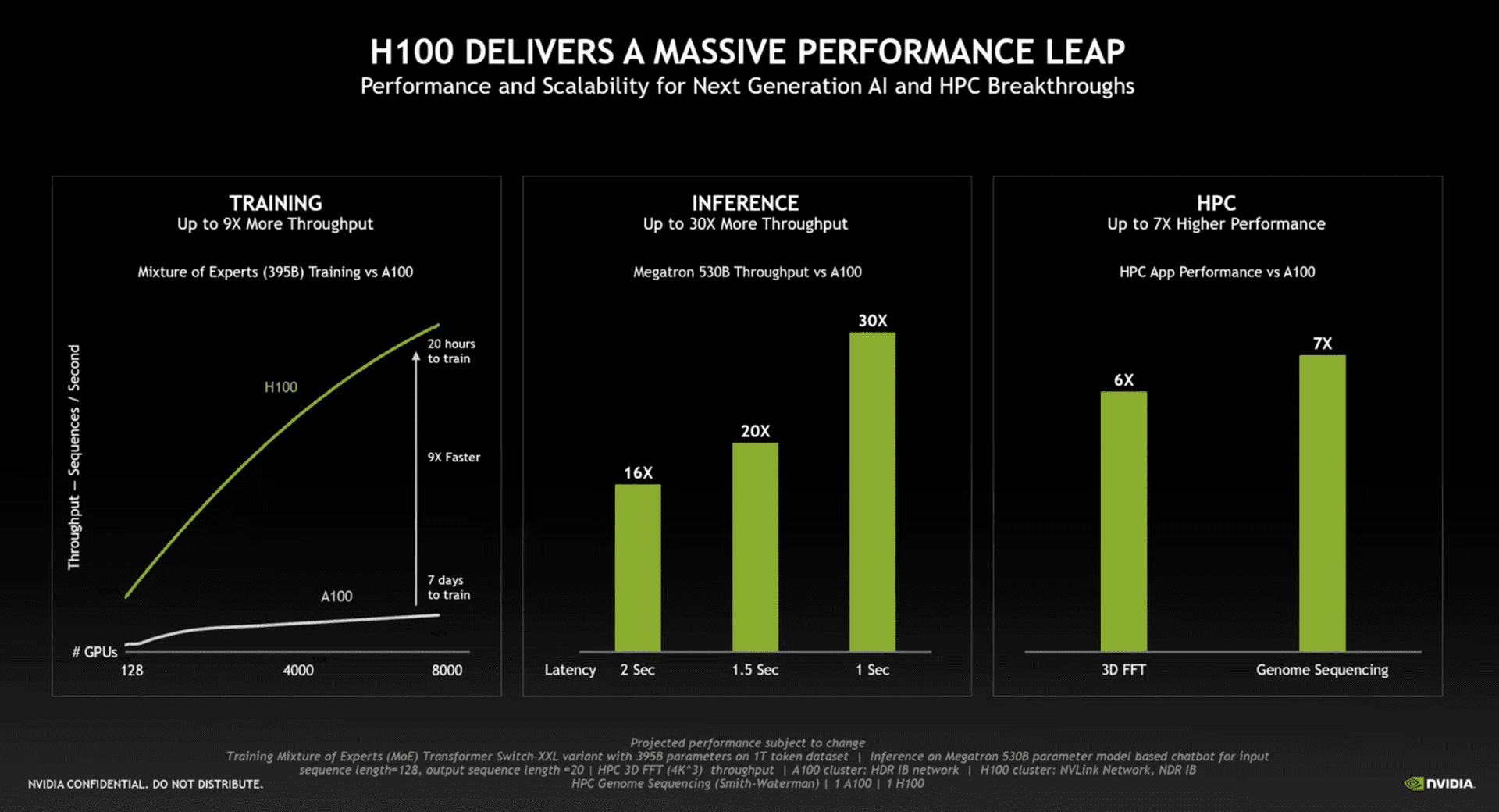 GH100-GPU: NVIDIA präsentiert die Hopper-Architektur (Update ...
