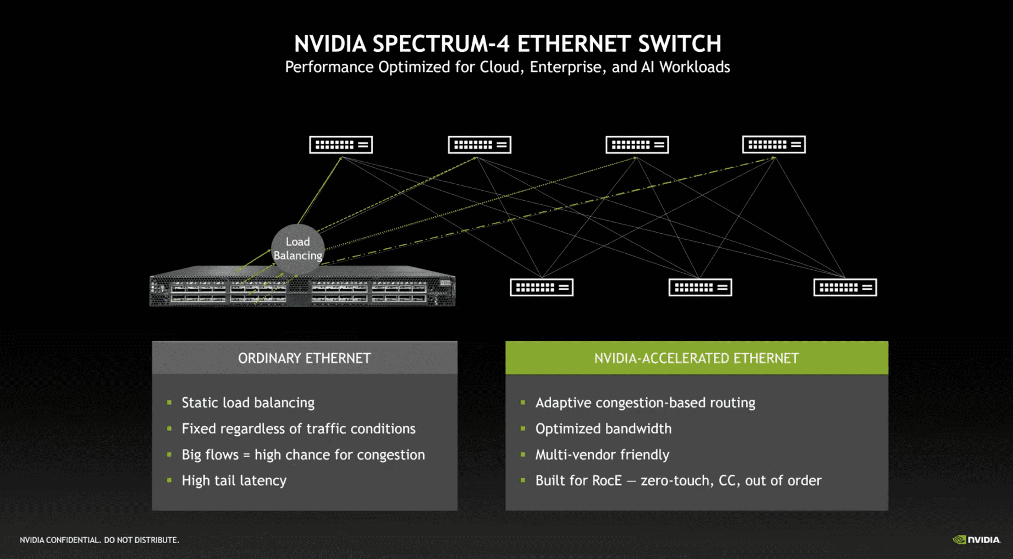 NVIDIA Spectrum-4: Ethernet-Switch mit 64 800 GbE-Ports - Hardwareluxx
