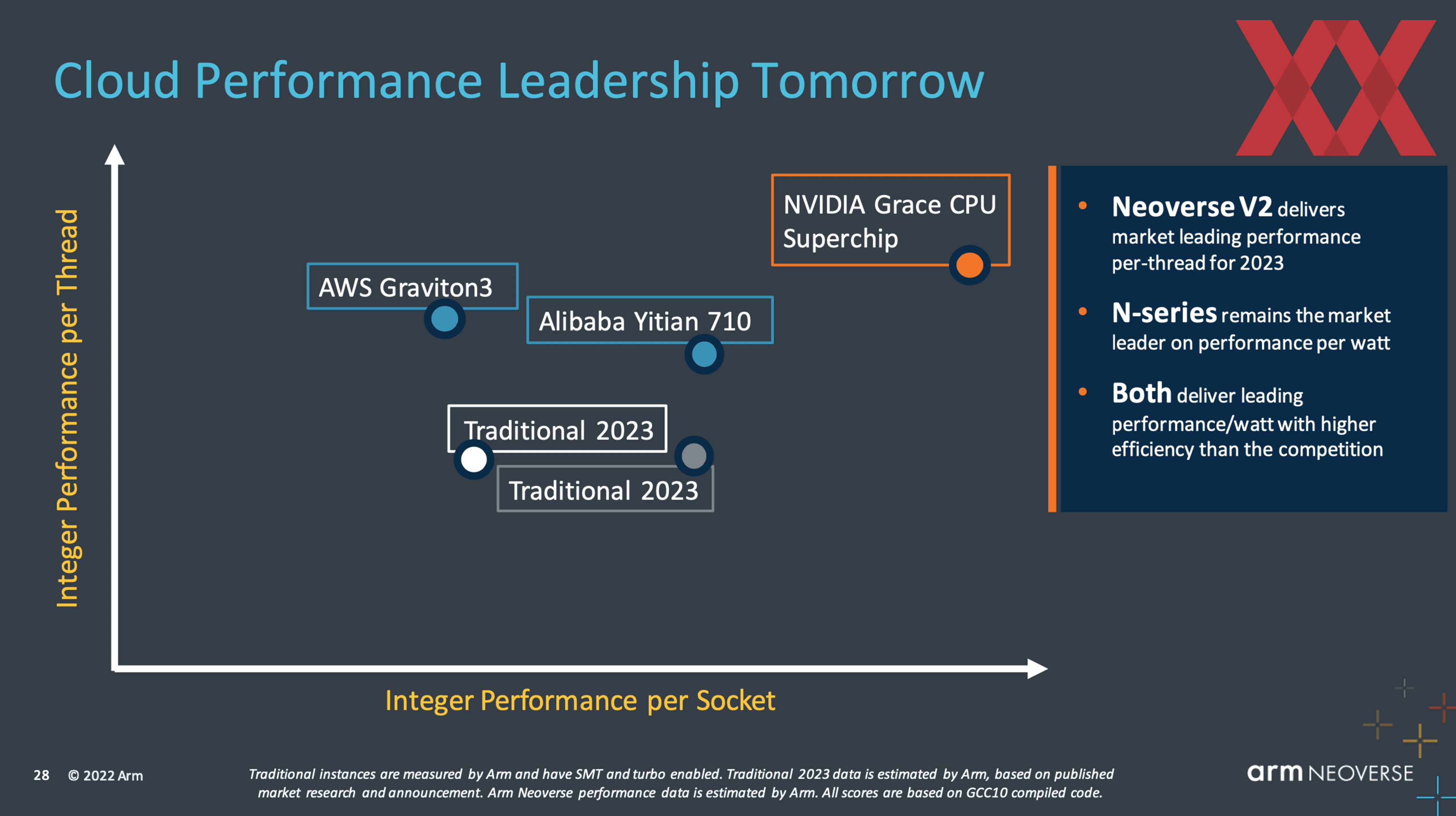 Auch für NVIDIAs Grace-CPU: Arm stellt Neoverse-V2-Design vor ...