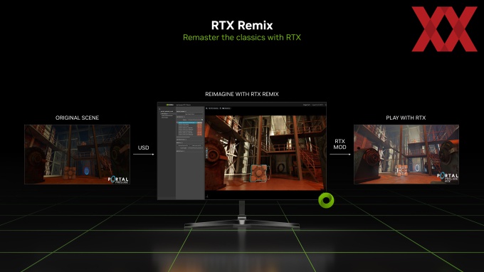 DLSS 3 und Frame Generation: Die KI-Revolution ist losgebrochen ...