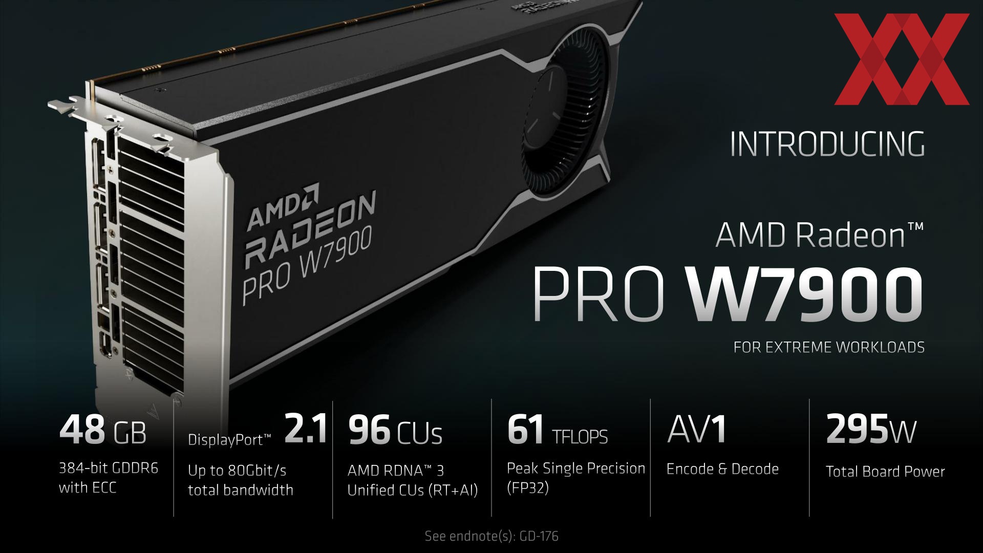 AMD представила видеокарты Radeon Pro W7000 – RNDA 3 и DisplayPort 2.1 на полной скорости ...