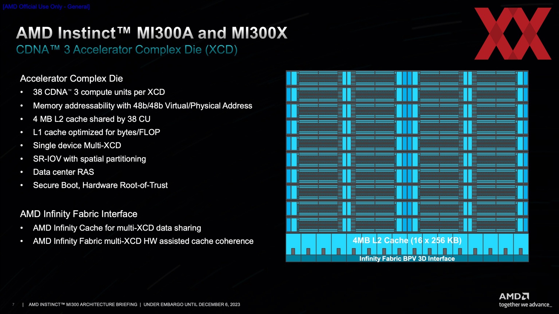 Новые ускорители Instinct MI300X и Instinct MI300A: AMD атакует NVIDIA - Hardwareluxx Russia
