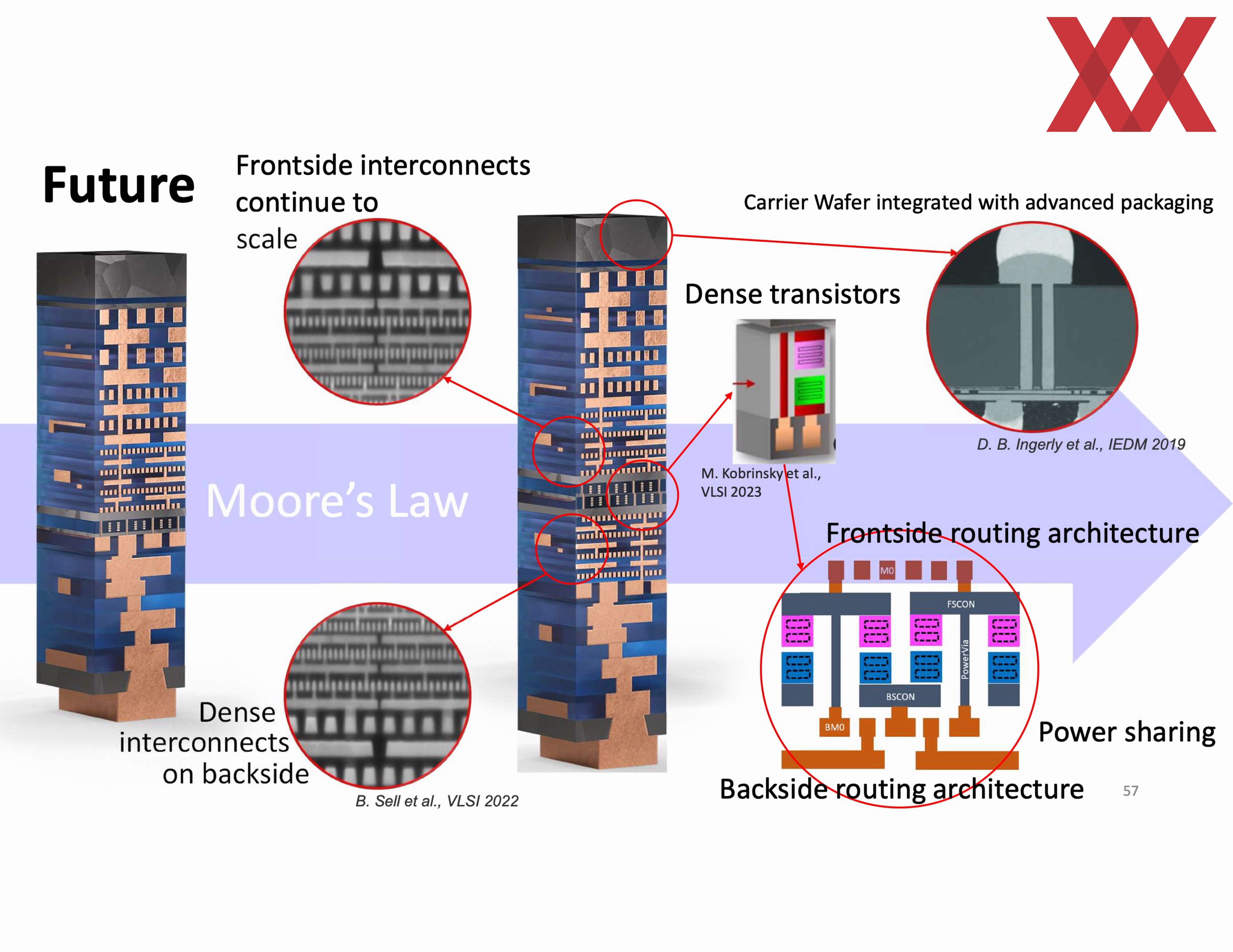 IEDM 2023: Halbleiterforschung konzentriert sich auf Backside Power ...