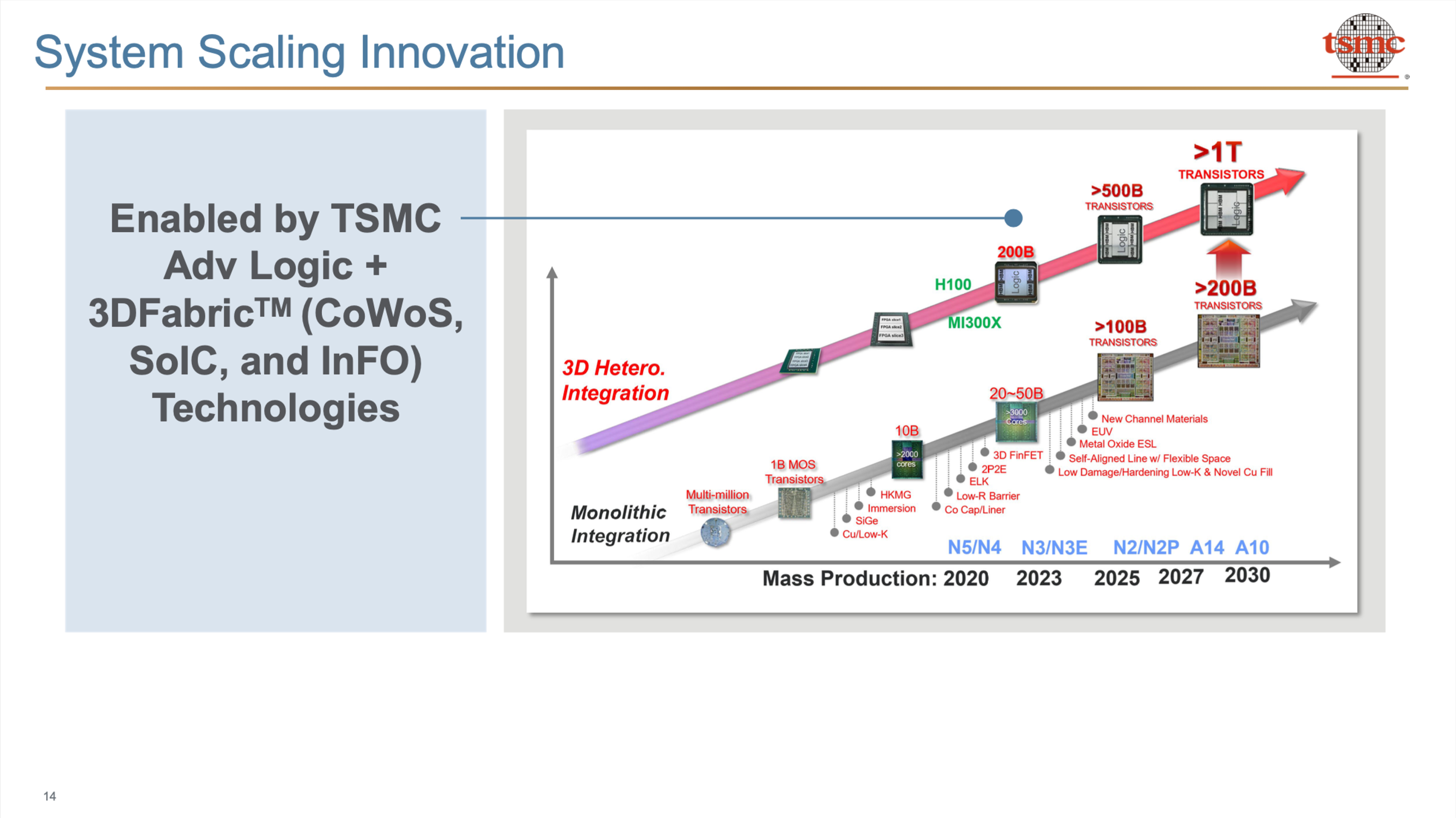 IEDM 2023: TSMC zeigt erstmals was nach N2 geplant ist - Hardwareluxx