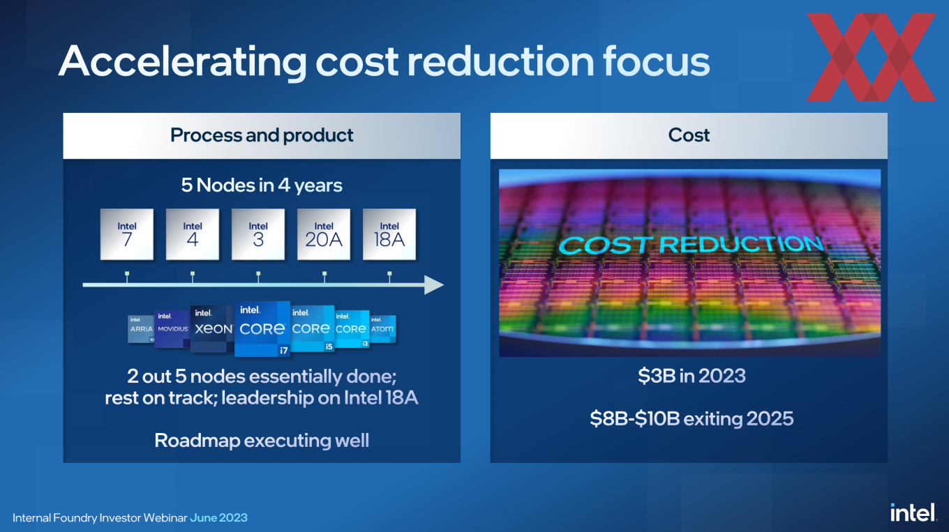 IDM 2.0: Intel wird selbst zum eigenen Kunden - Hardwareluxx