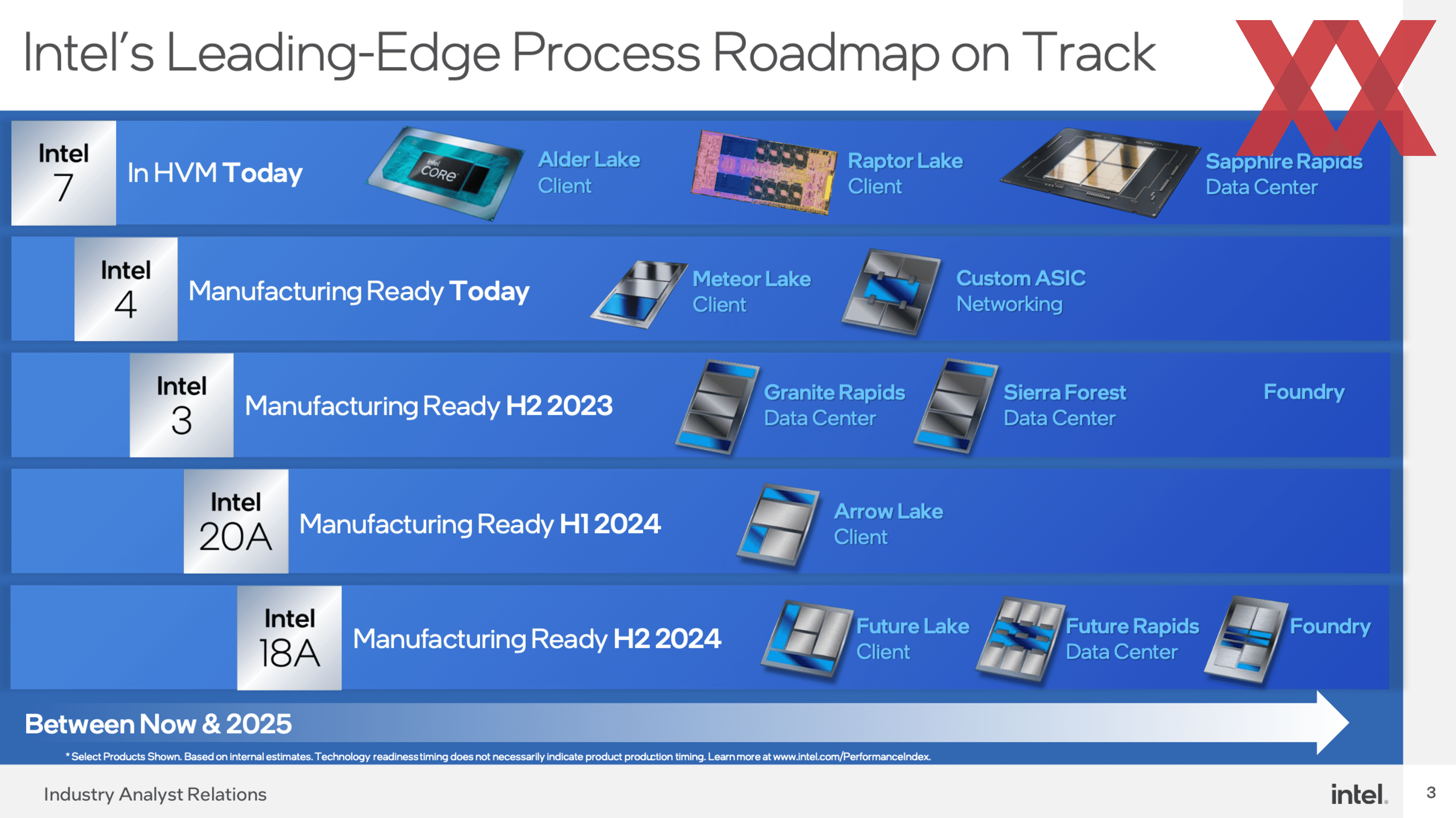 Foundry-Business: Intel mit Update und Samsung will 230 Milliarden ...