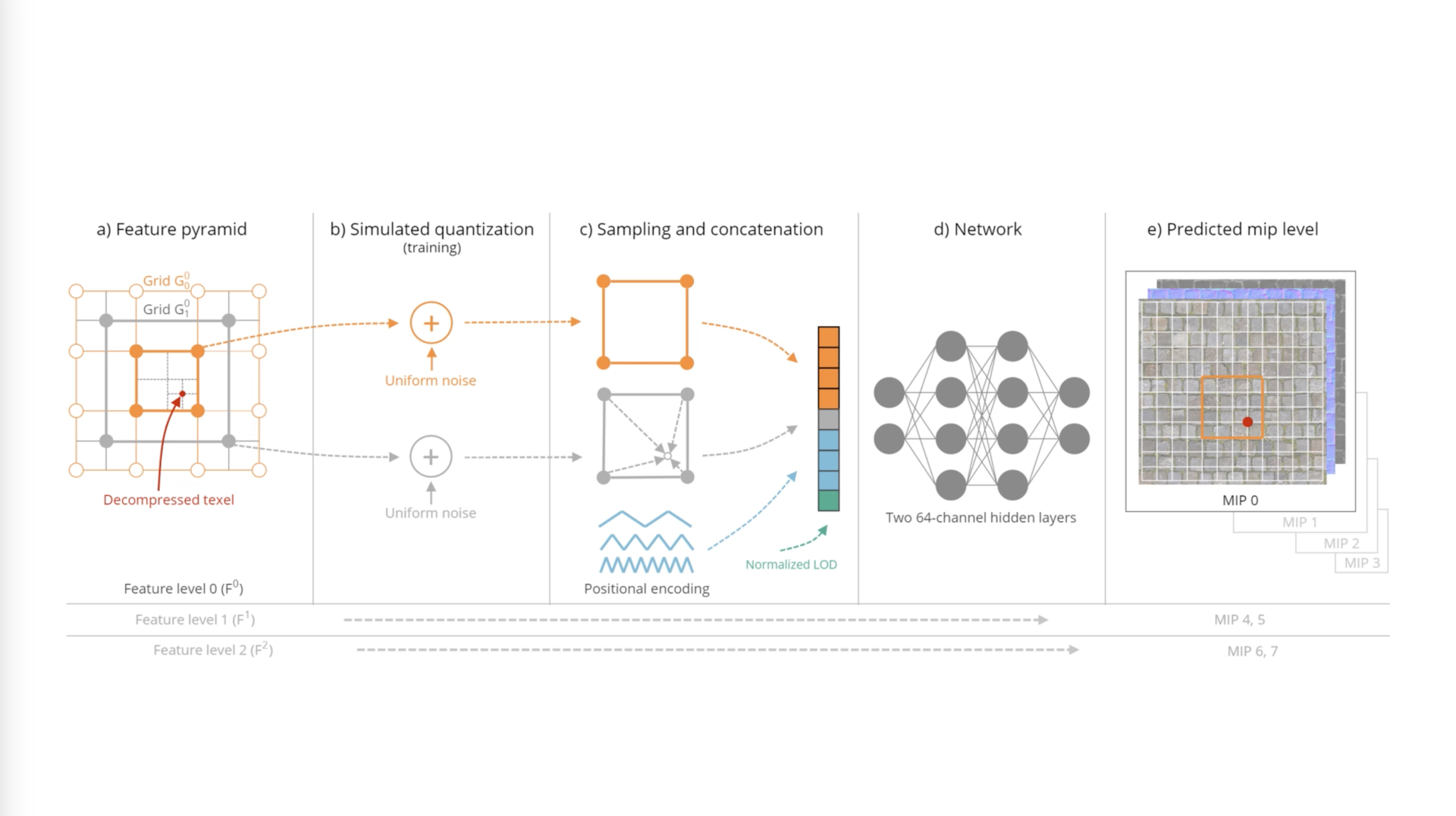 Neural Texture Compression: Neues Kompressionsverfahren soll für mehr Details sorgen - Hardwareluxx