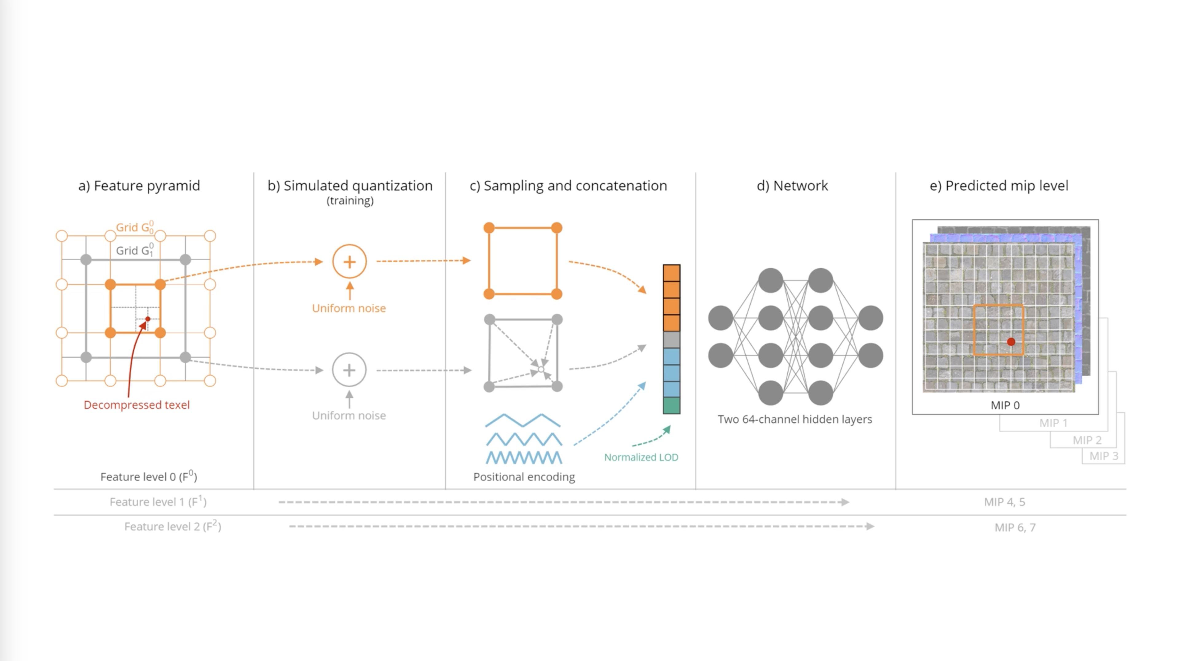 Neural Texture Compression: Neues Kompressionsverfahren soll für mehr ...