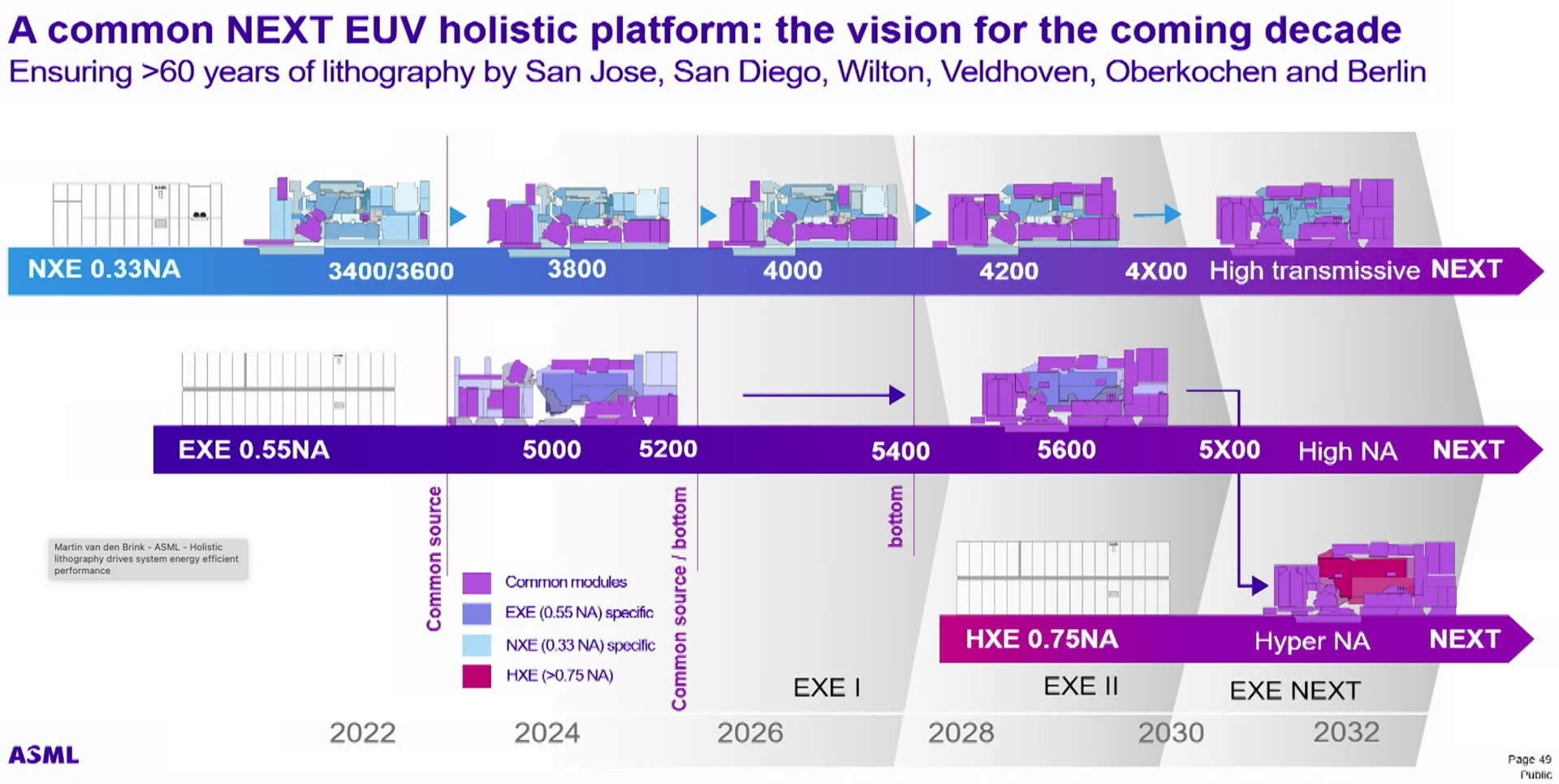 0,75 High-NA und Hyper-NA EUV: ASML zeigt neue Roadmap für EUV-Systeme - Hardwareluxx