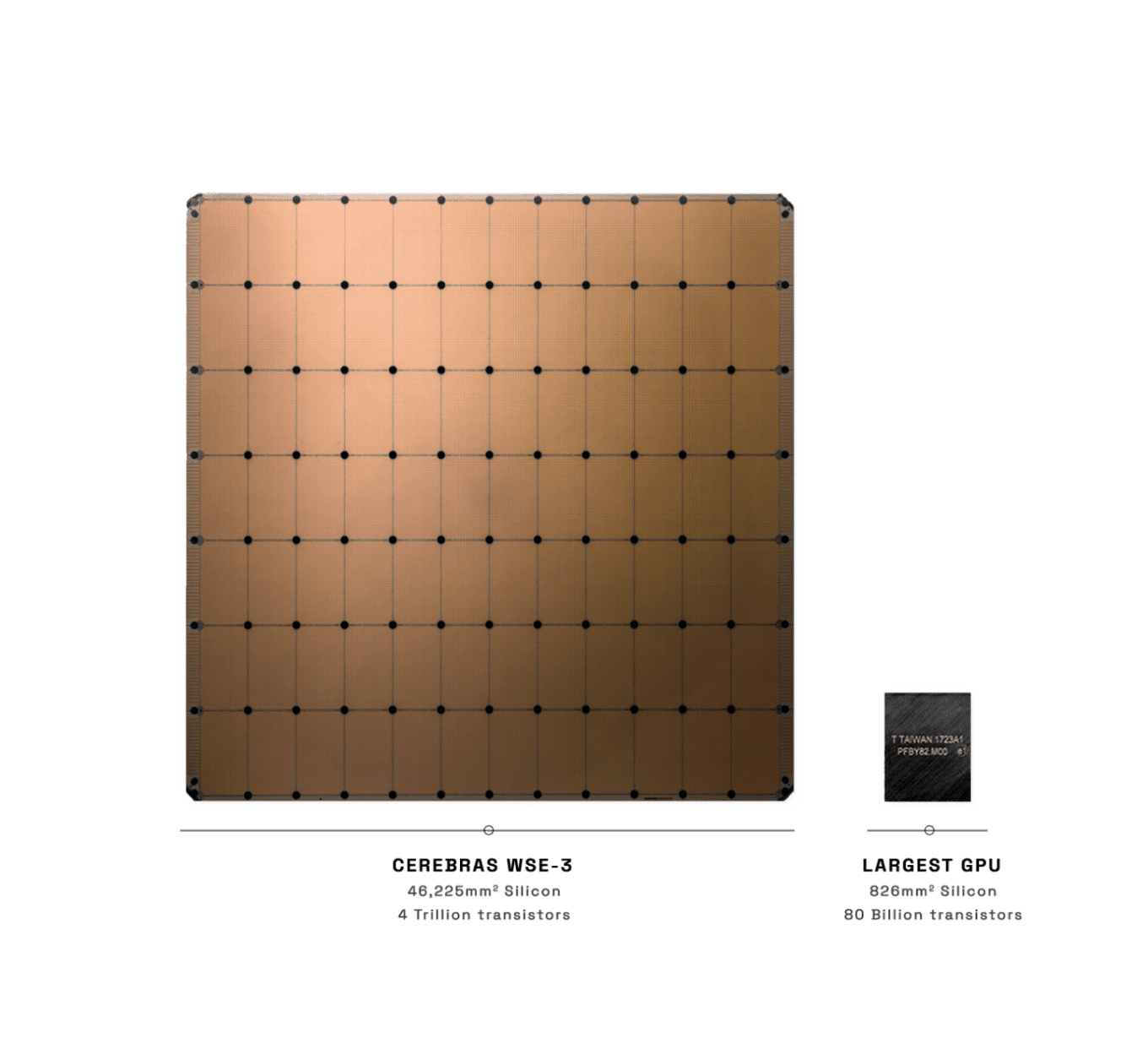 Wafer Scale Engine: Die dritte Generation des Wafer-Prozessors wechselt ...