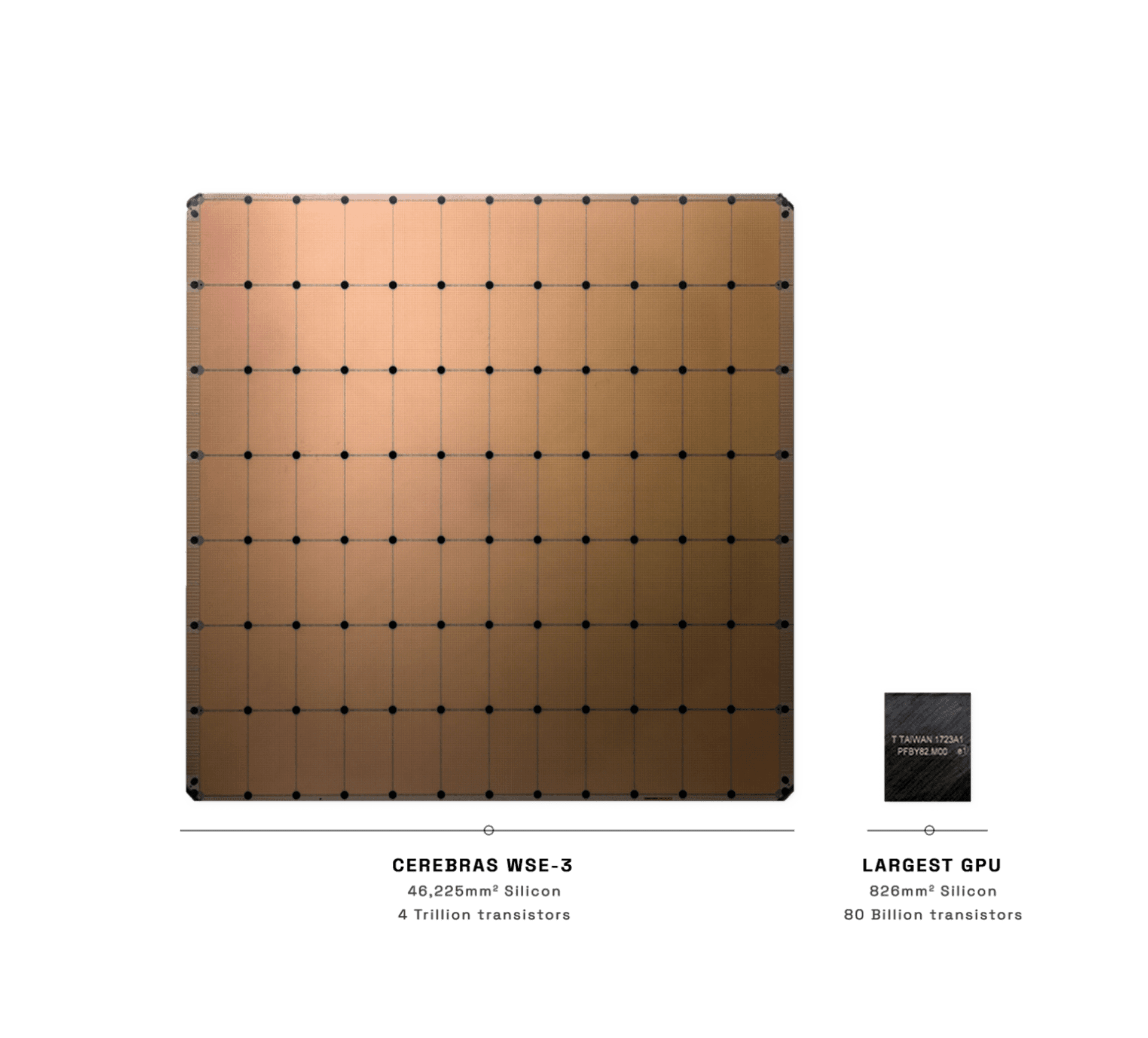 Wafer Scale Engine: Die dritte Generation des Wafer-Prozessors wechselt ... Wafer Scale Engine: Die dritte Generation des Wafer-Prozessors wechselt ...