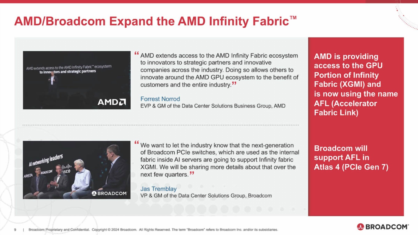 AMD Accelerator Fabric Link: Broadcom will direkte GPU-Anbindung ...