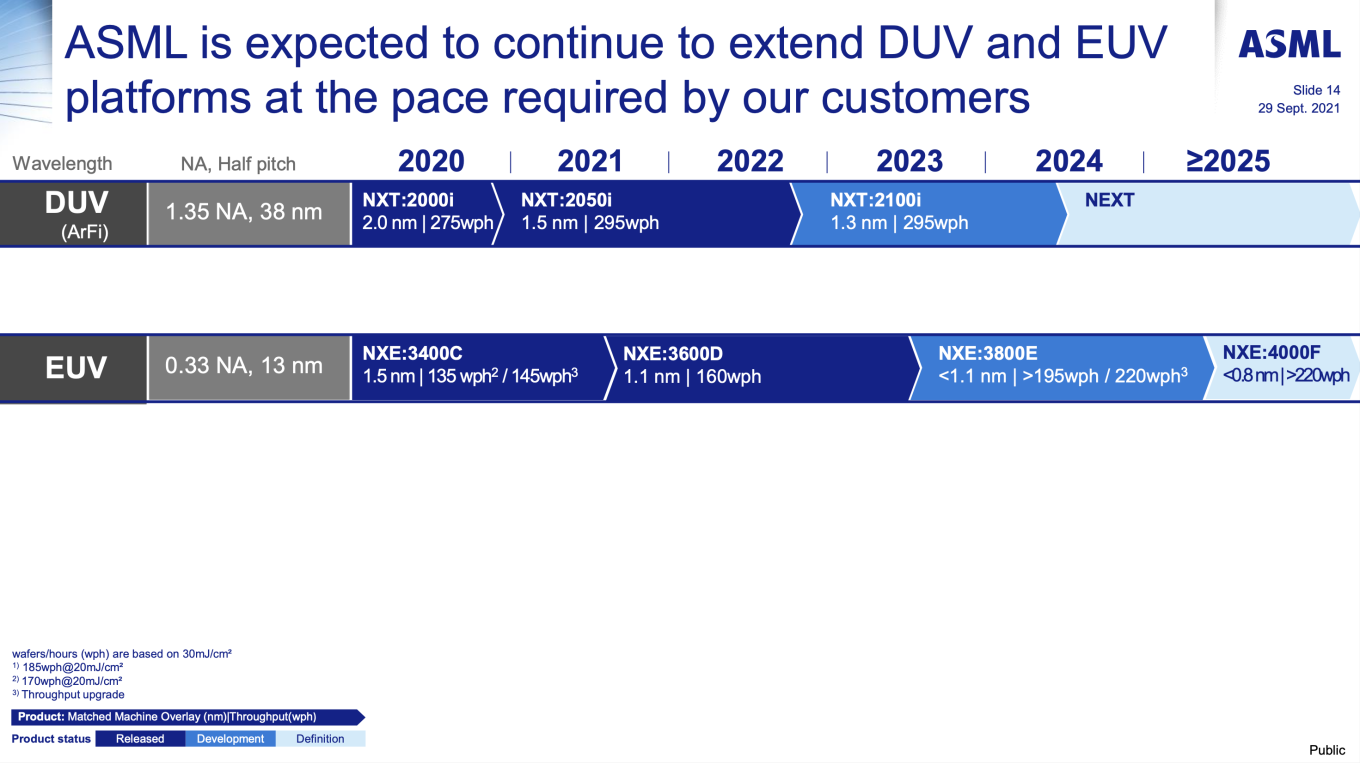 Für 3 und 2 nm: ASML liefert ersten Twinscan NXE:3800E mit mehr Durchsatz aus - Hardwareluxx