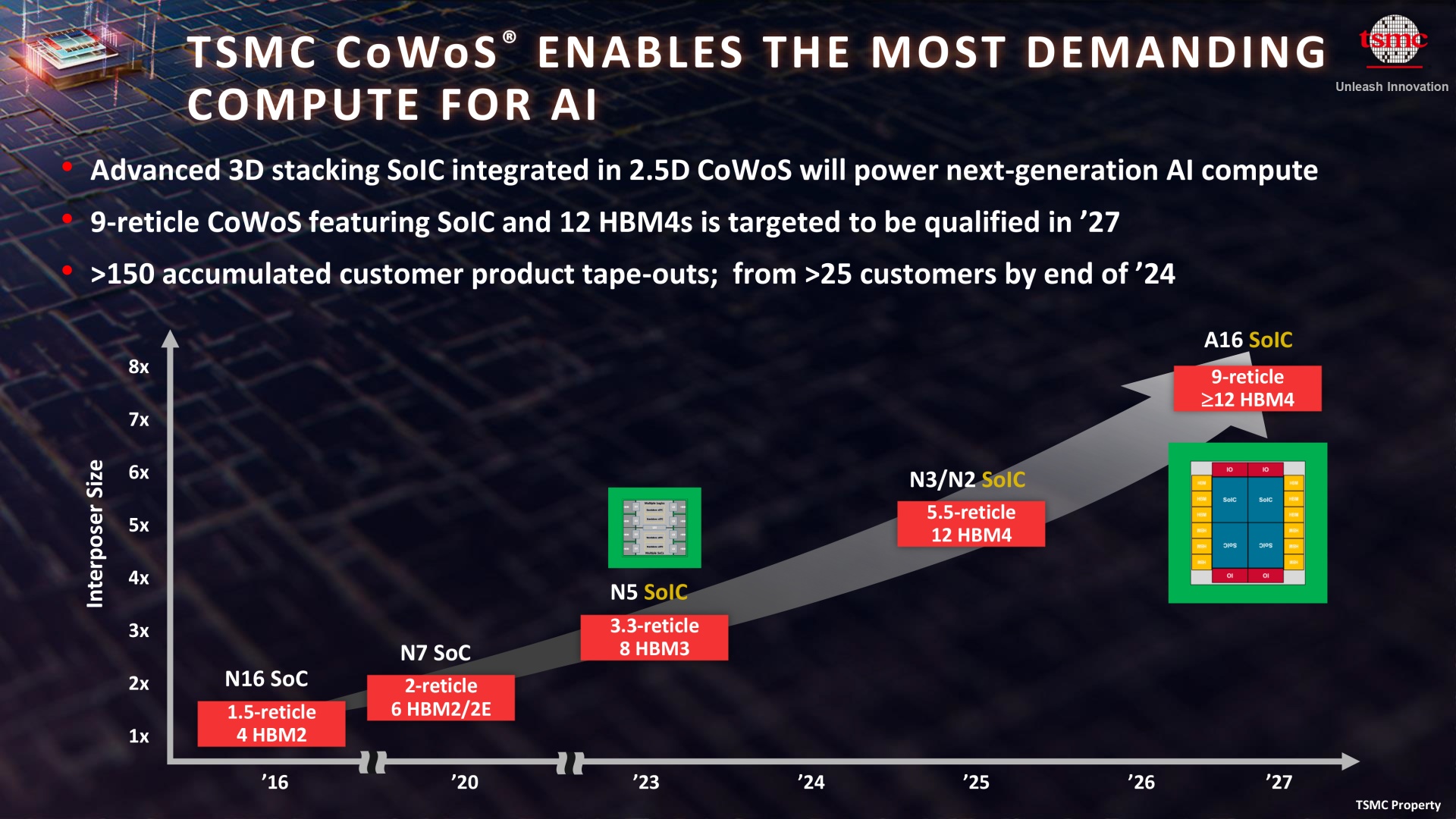Interposer mit 12x HBM4: TSMC CoWoS soll ab 2027 riesige Packages ermöglichen - Hardwareluxx