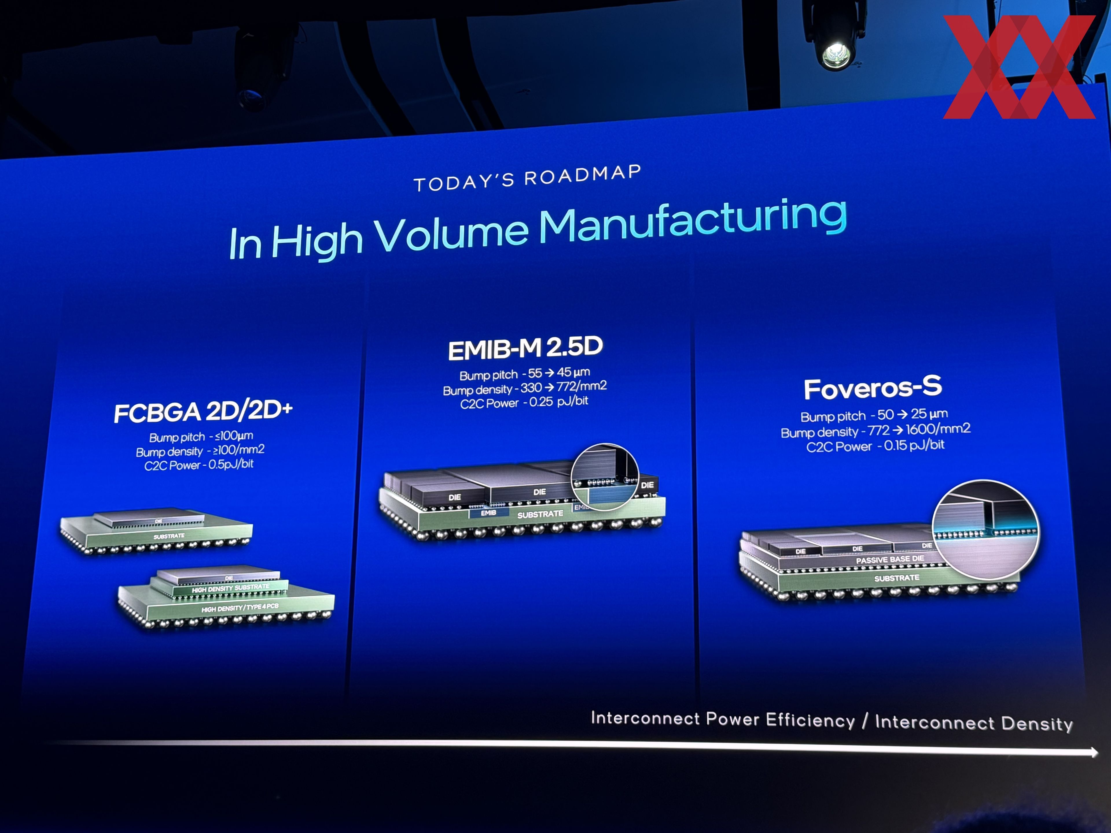 EMIB-T und Foveros-R/B: Intels neue Packaging-Optionen - Hardwareluxx