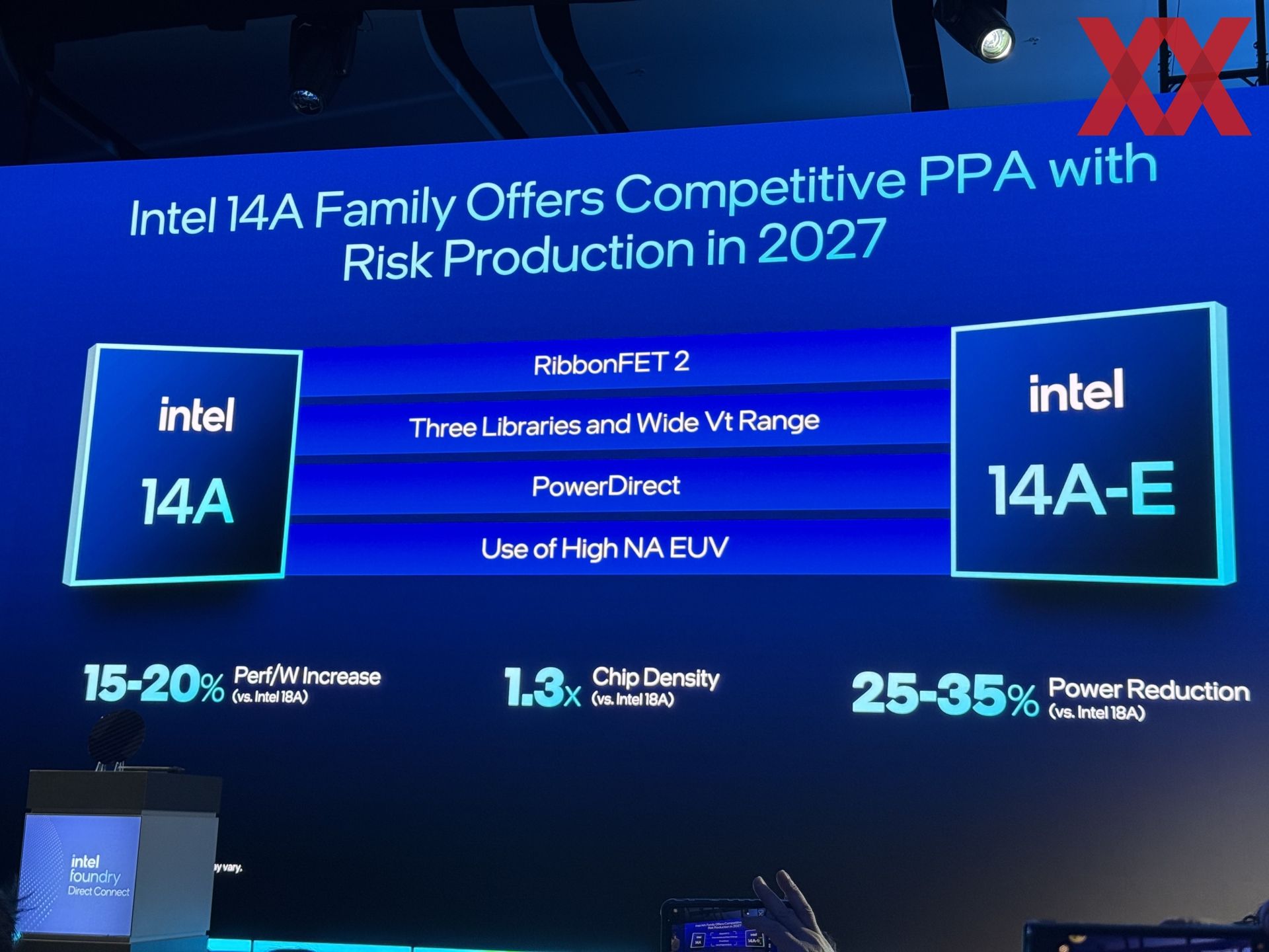 Intel 18A, 18A-P и 14A: Intel раскрыла первые данные о производительности новых техпроцессов ...