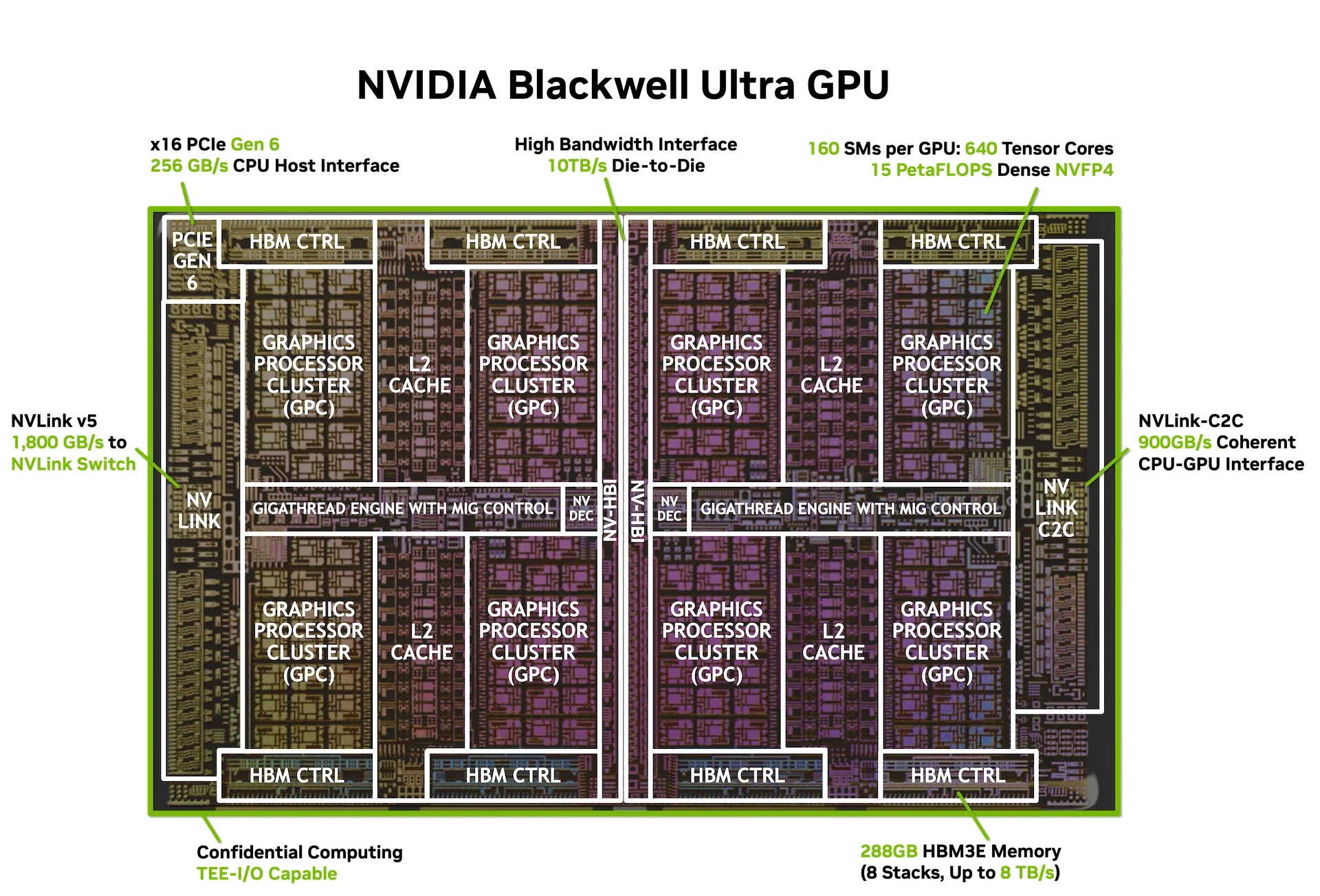 NVIDIA Blackwell Ultra: новые сведения об архитектуре и формат данных ...