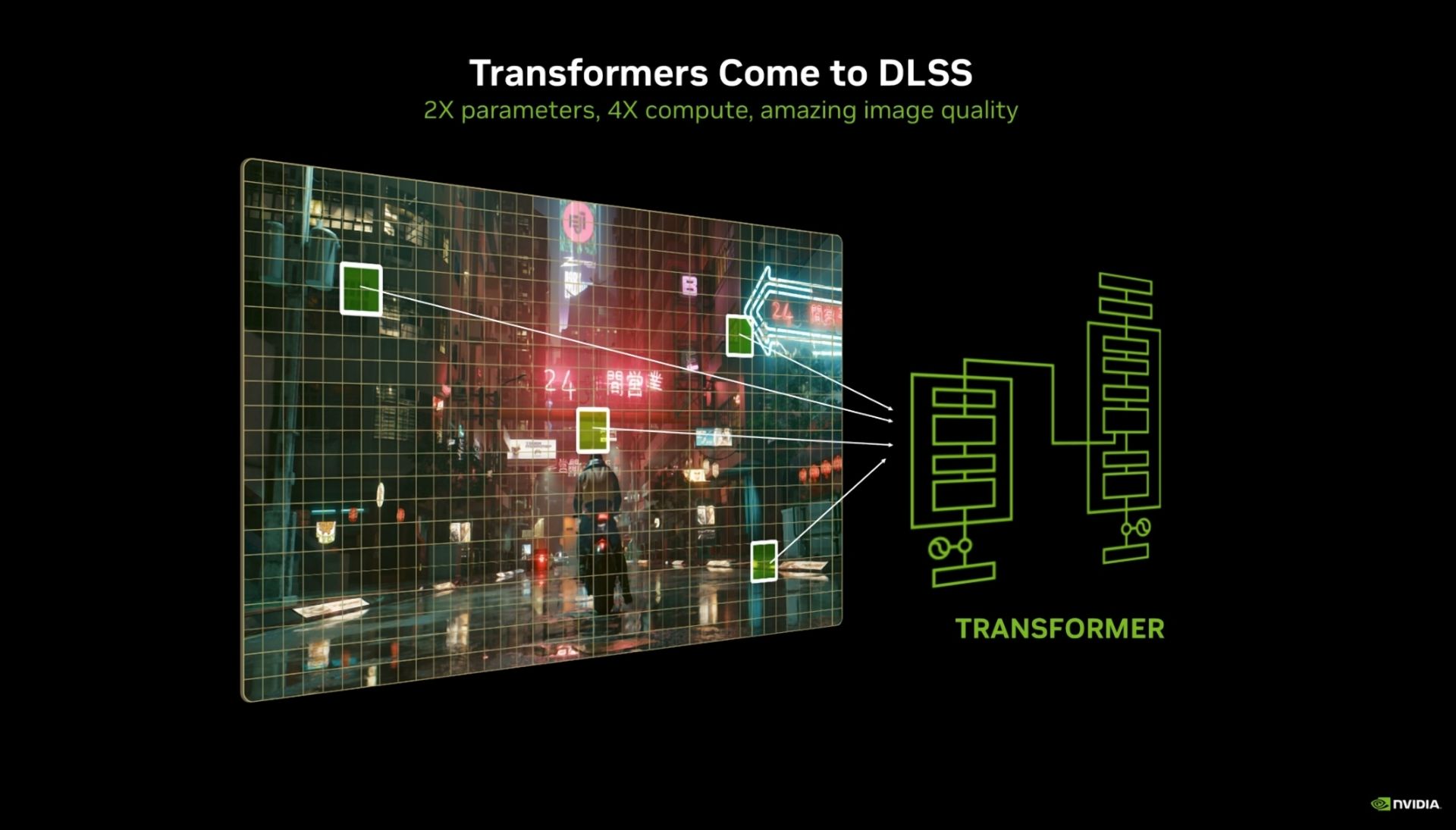 Обзор NVIDIA DLSS 4: улучшения для всех владельцев RTX GPU - Hardwareluxx Russia