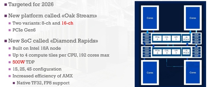 Diamond Rapids: Kommende Xeons mit 192 P-Kernen und 500 W - Hardwareluxx