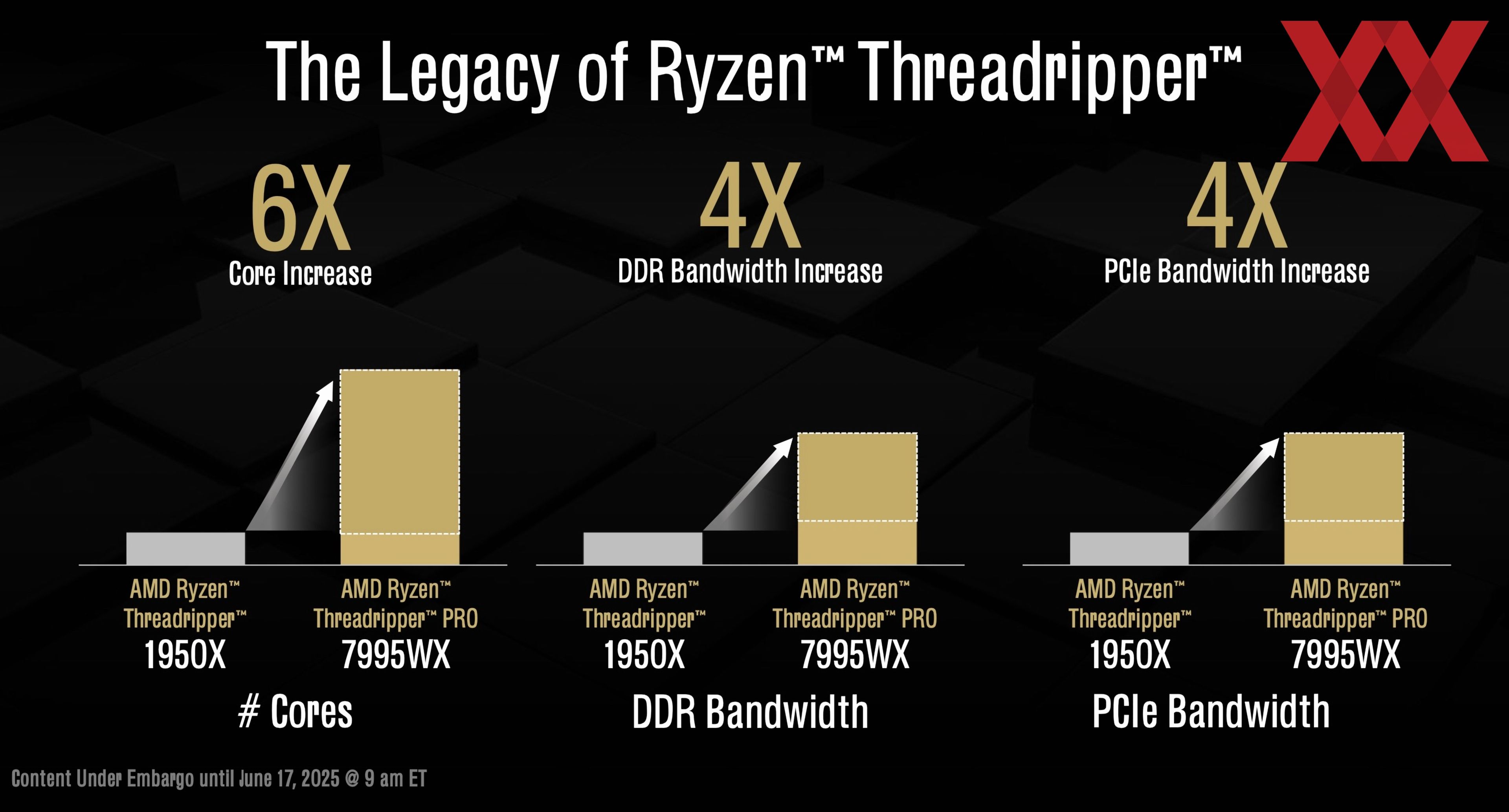 Weitere Benchmarks: AMD bereitet Start von Ryzen-Threadripper-9000 für ...