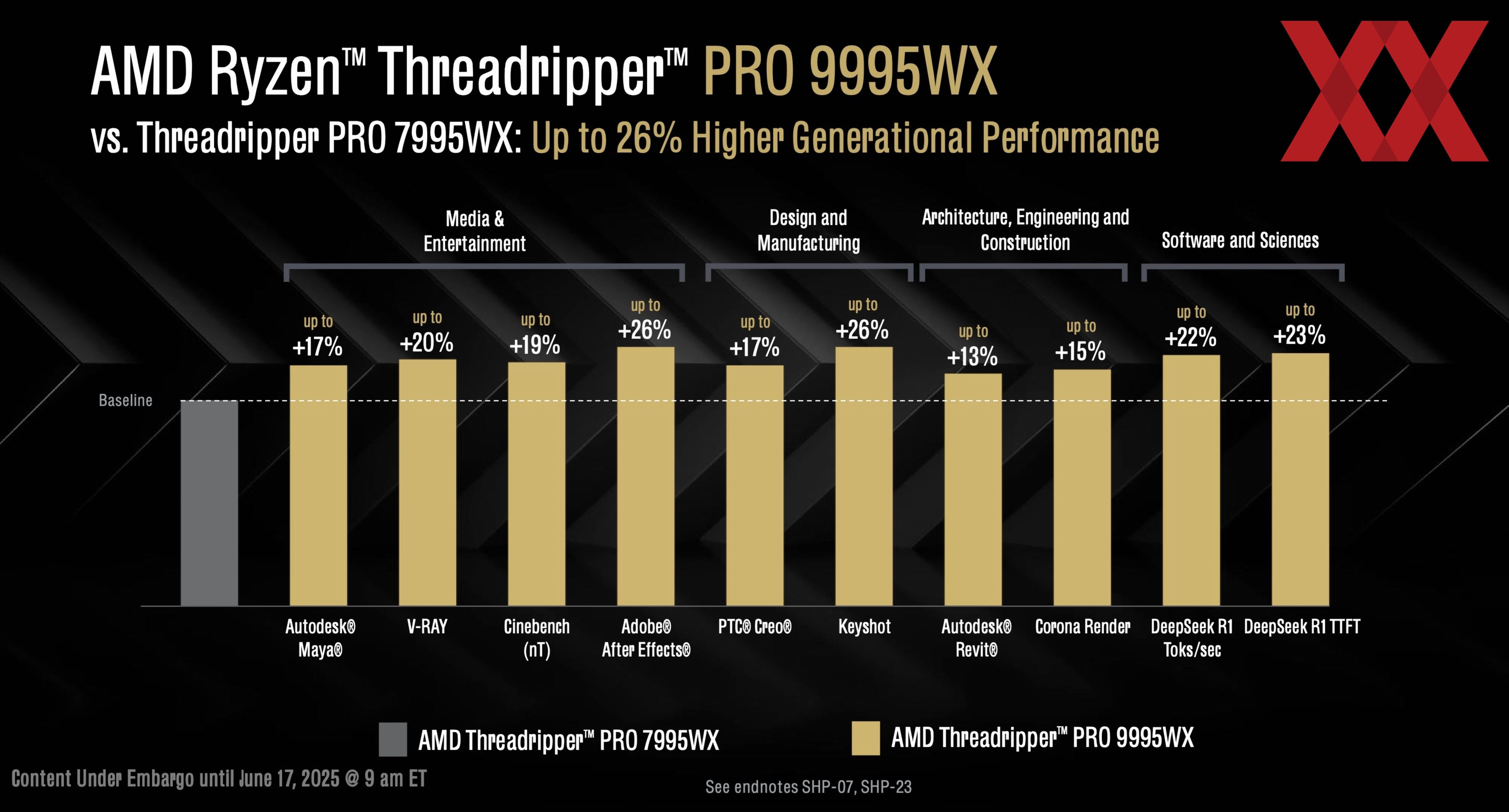Weitere Benchmarks: AMD bereitet Start von Ryzen-Threadripper-9000 für ...