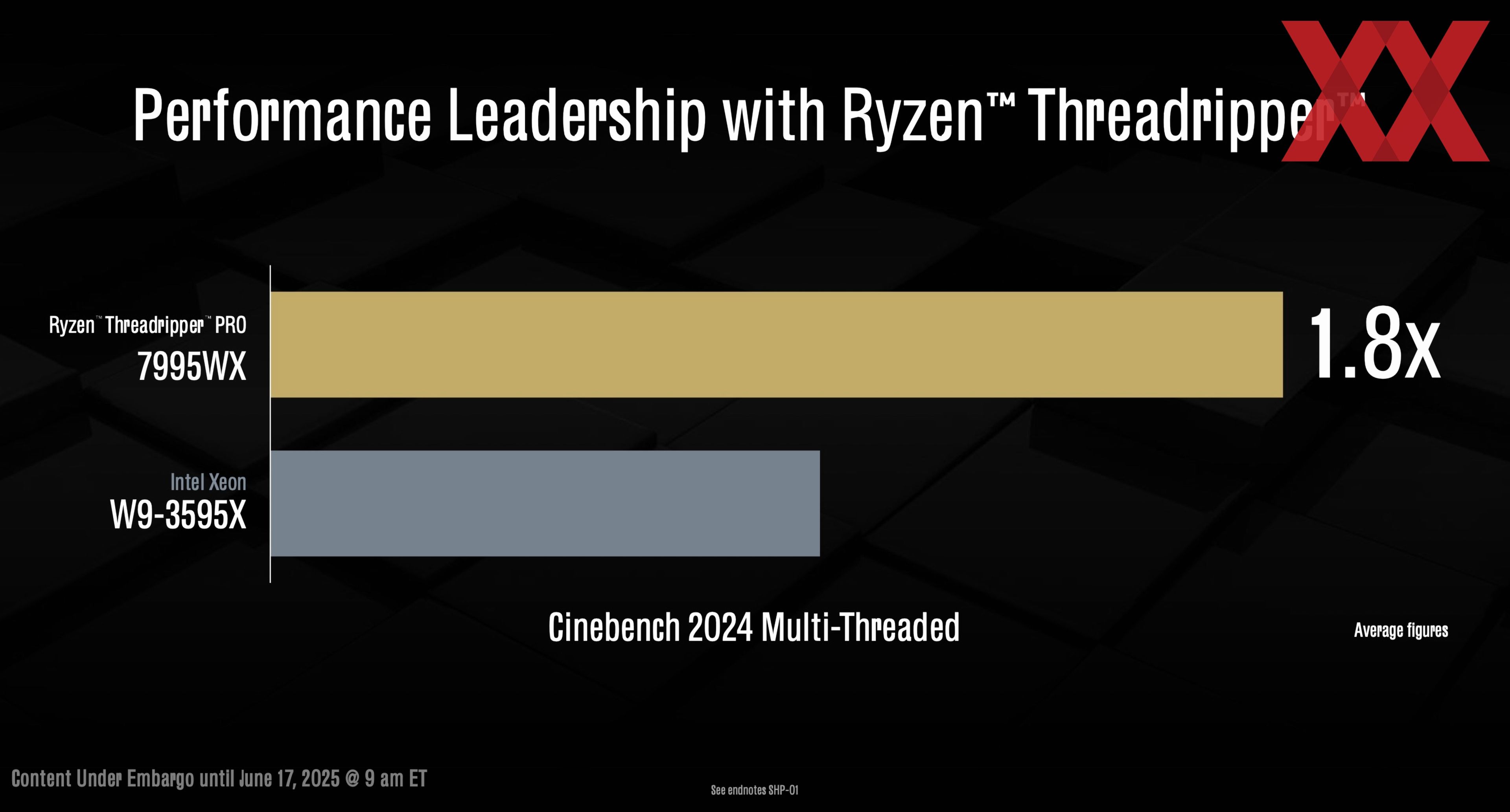 Weitere Benchmarks: AMD bereitet Start von Ryzen-Threadripper-9000 für ...